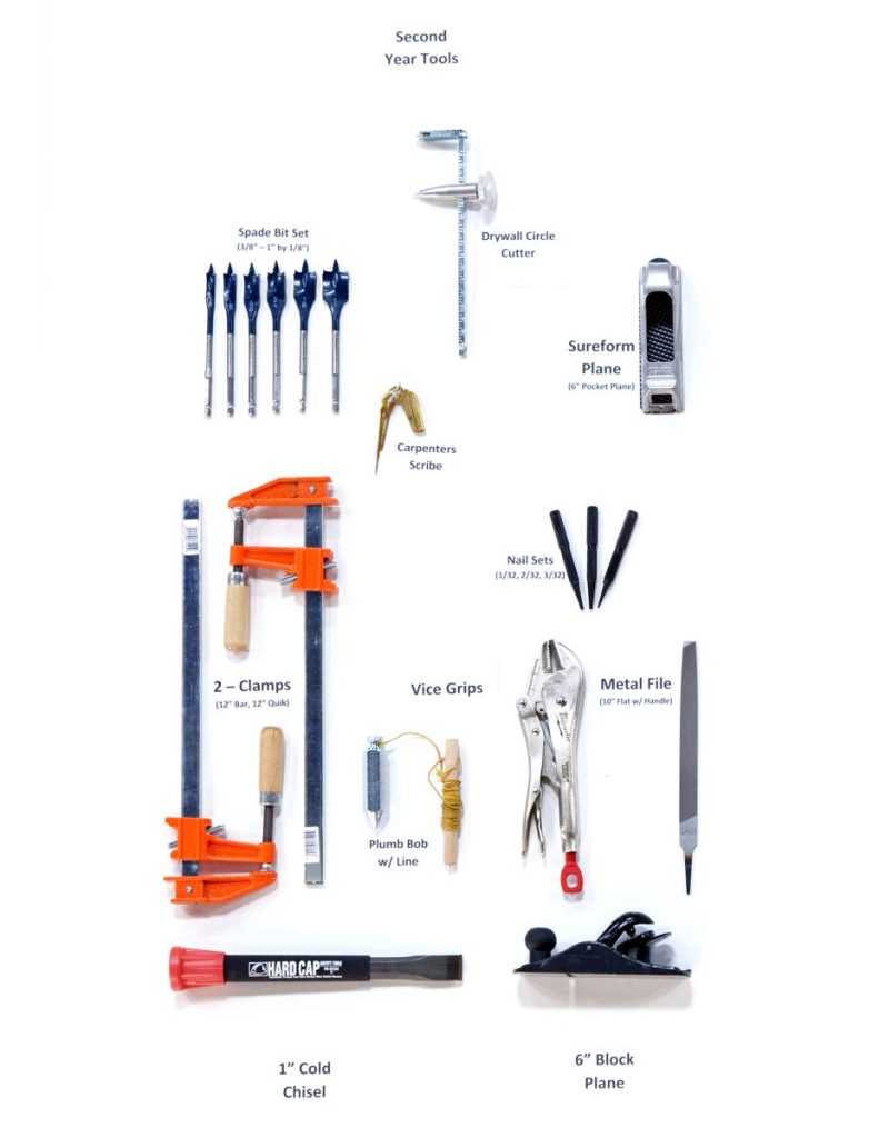 Carpenters Tool List - Eastern Atlantic States Carpenters Technical Center